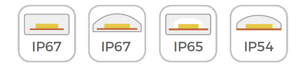New ErP High efficiency LED strips with European ErP regulation